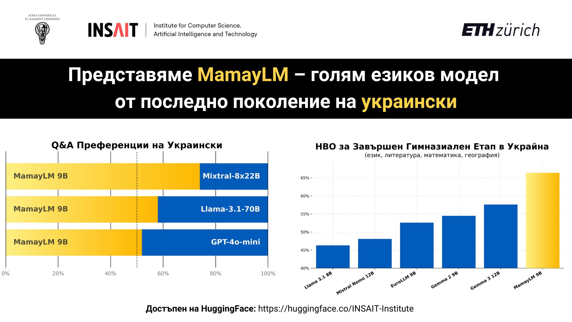 INSAIT представи голям езиков модел от последно поколение на украински език - Аз-буки